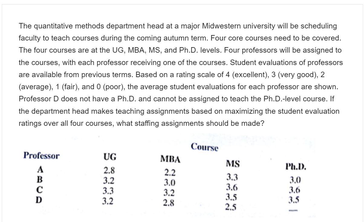 Solved PLEASE use LINGO to solve this problem and show work. | Chegg.com