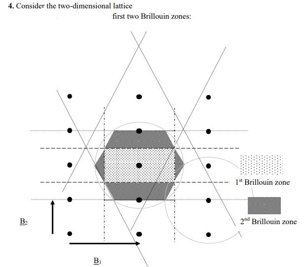 4. Consider the two-dimensional lattice first two | Chegg.com