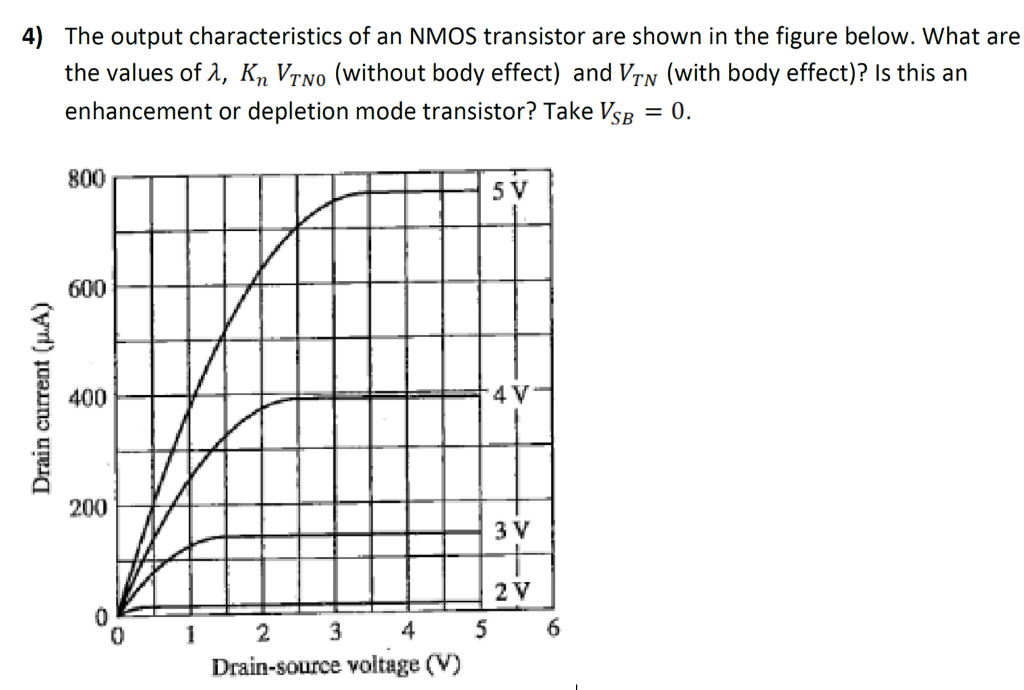 Solved 4) The output characteristics of an NMOS transistor | Chegg.com