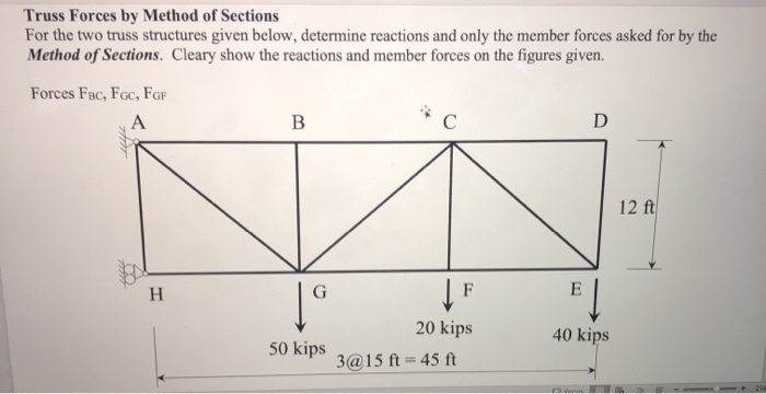 Solved Truss Forces by Method of Sections For the two truss | Chegg.com