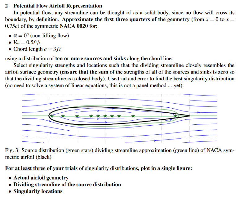 2 Potential Flow Airfoil Representation In potential | Chegg.com
