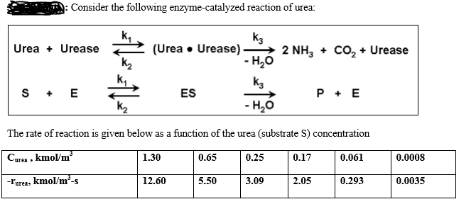 Solved Consider the following enzyme-catalyzed reaction of | Chegg.com