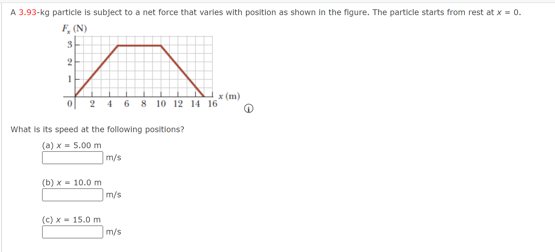 Solved particle is subject to a net force that varies with | Chegg.com