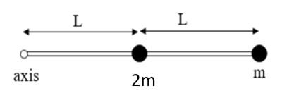 Solved A light rod has a pivot point (or axis of rotation) | Chegg.com