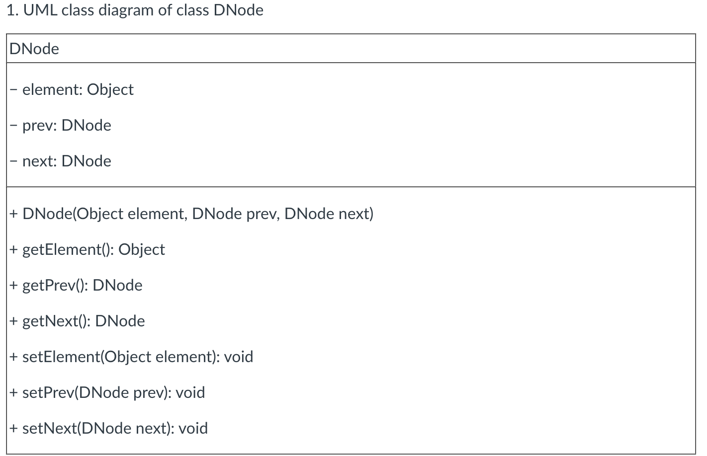 Solved 1. UML class diagram of class DNode DNode - element: | Chegg.com Solved 1. UML class diagram of class DNode DNode - element: | Chegg.com