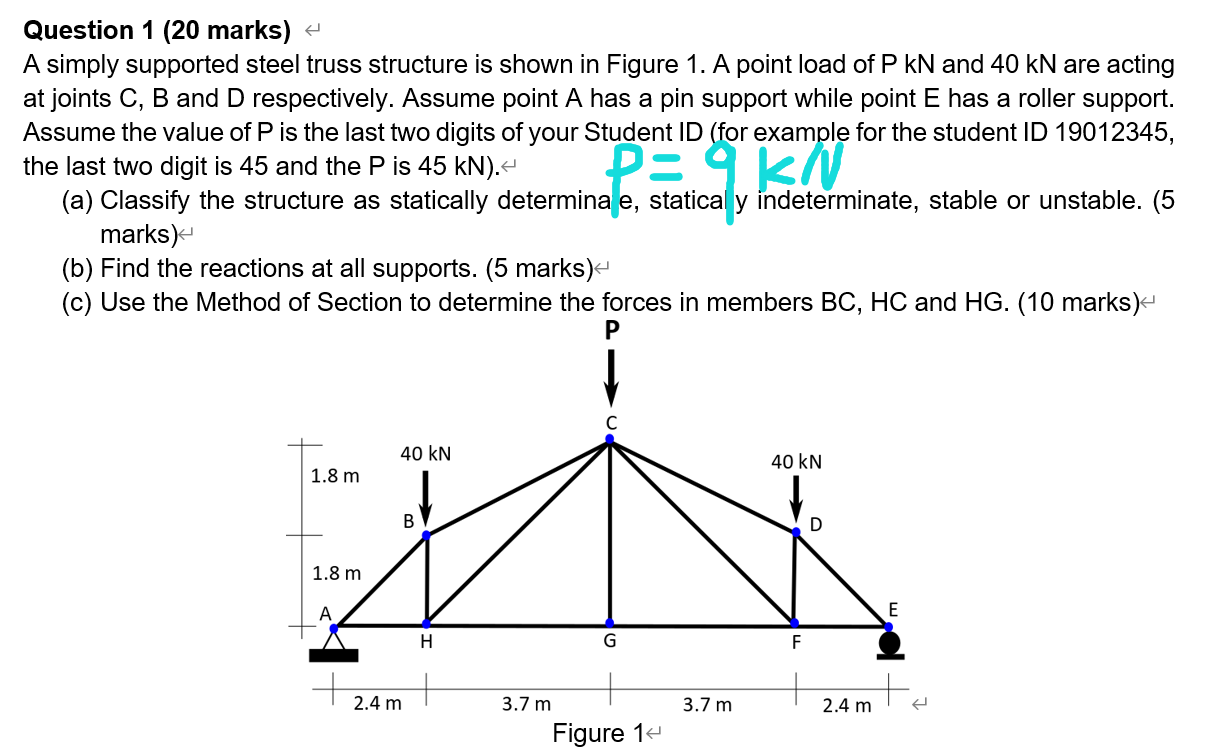 Solved Question 1 (20 marks) A simply supported steel truss | Chegg.com