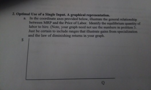 Solved 2. Optimal Use of a Single Input. A graphical | Chegg.com