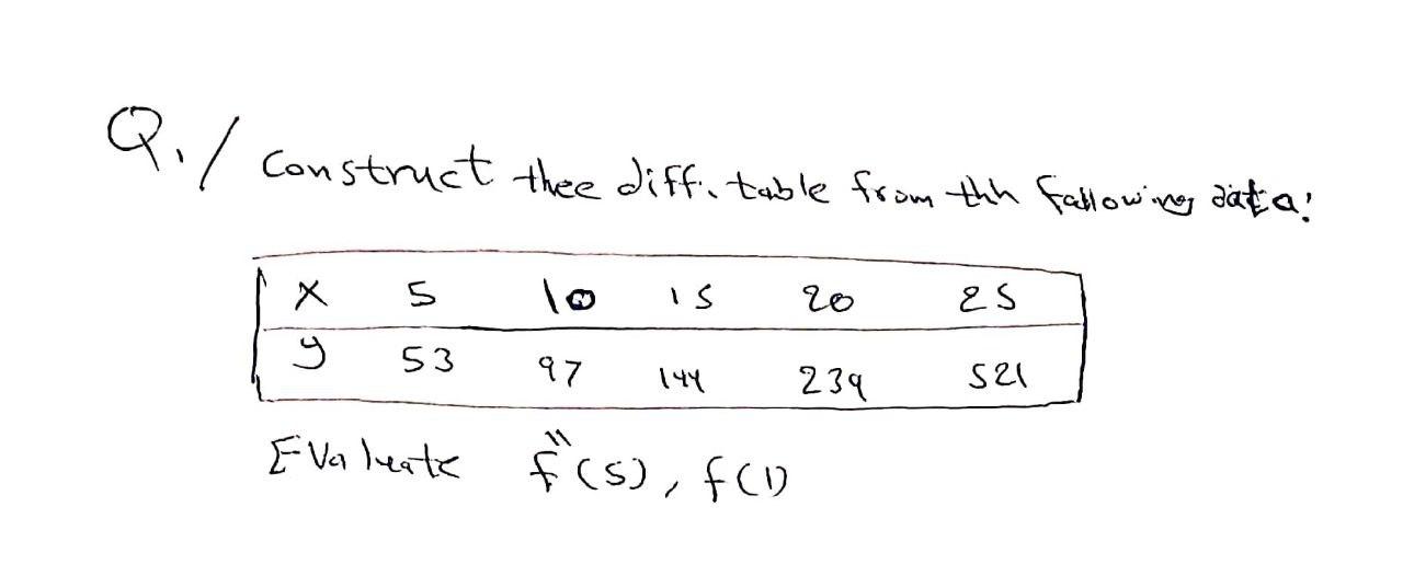 Solved Qi / construct thee diffitable from the following | Chegg.com