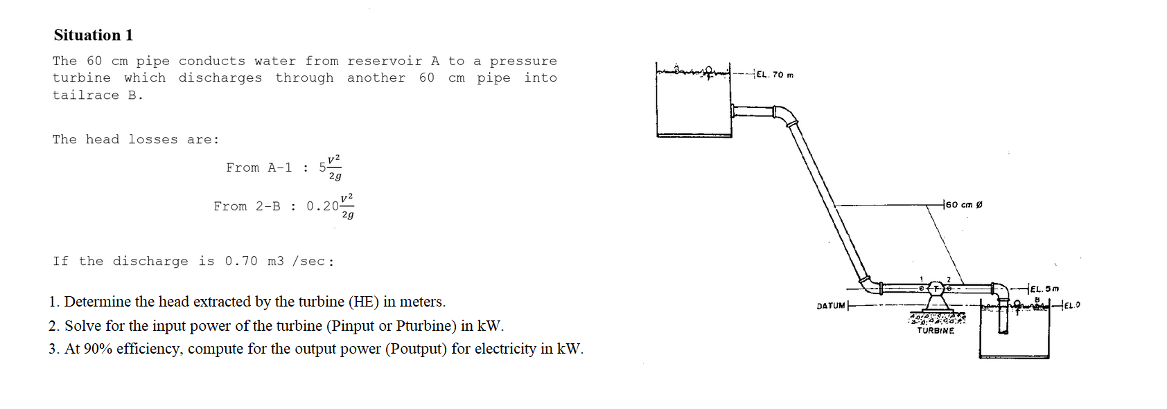 Solved Situation 1 The 60 cm pipe conducts water from | Chegg.com