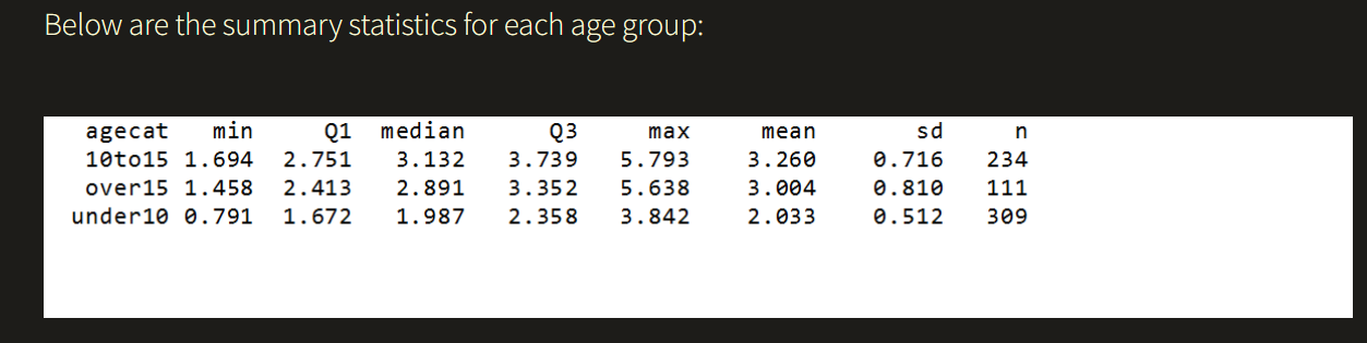 Solved Perform the hypothesis test to determine if the | Chegg.com