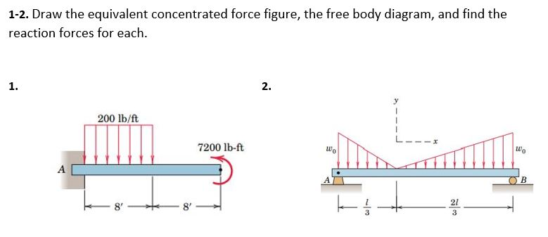 Solved 1-2. Draw the equivalent concentrated force figure, | Chegg.com