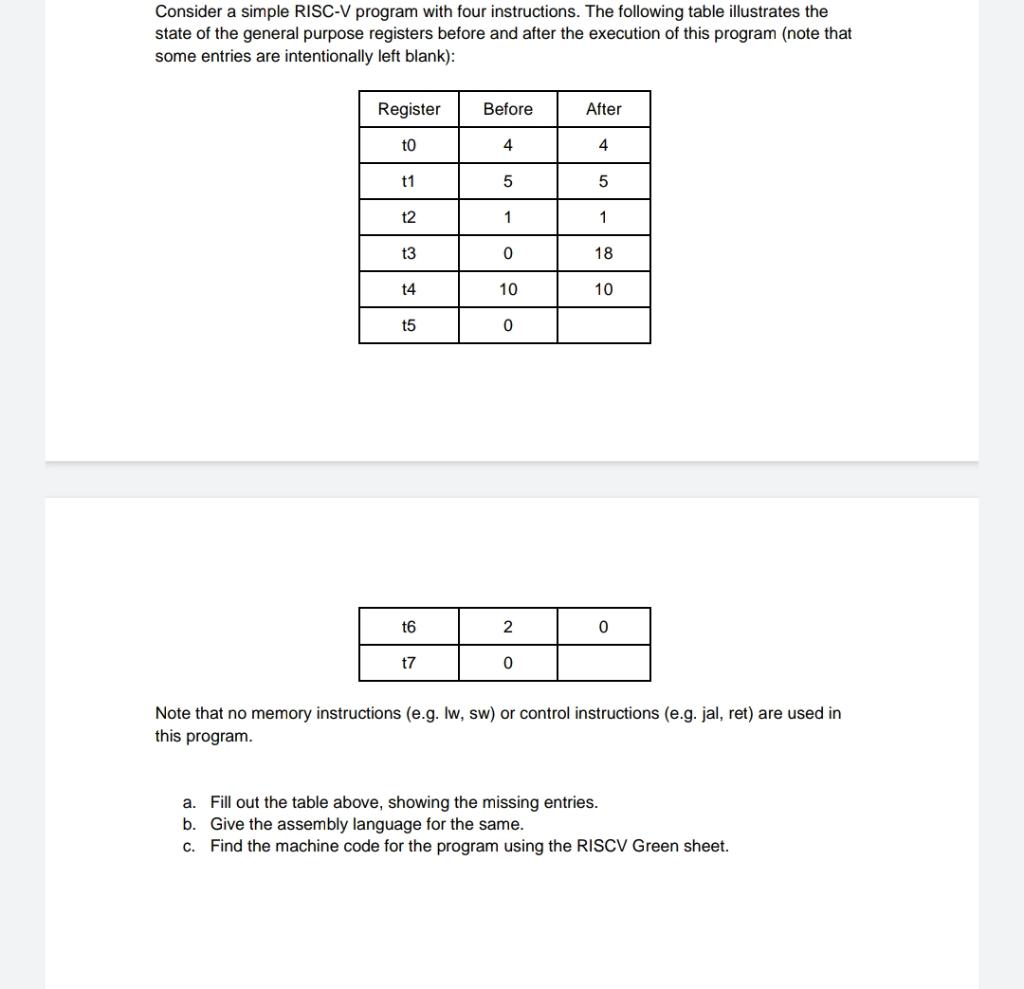 Consider a simple RISC-V program with four | Chegg.com