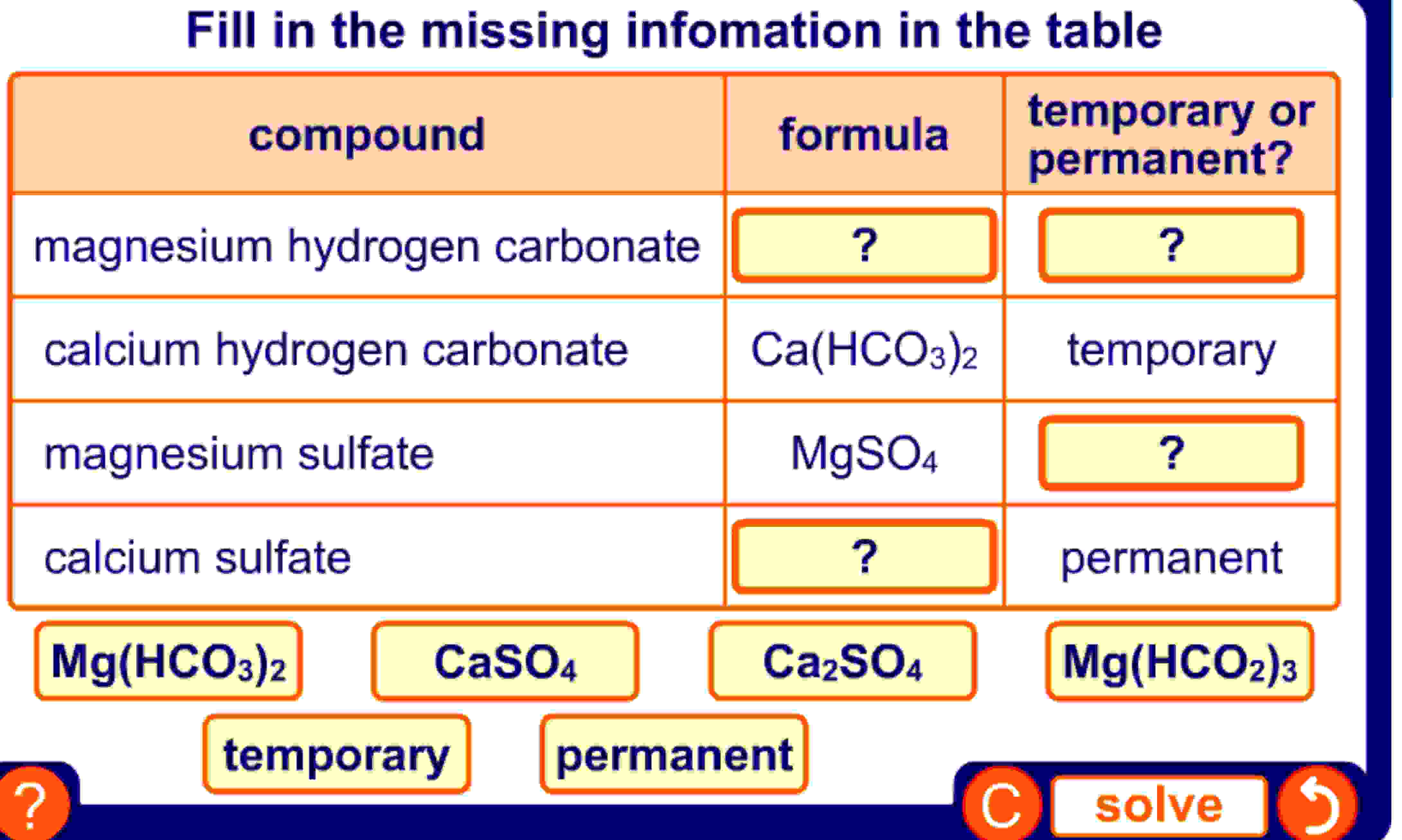 Solved Fill in the missing infomation in the table | Chegg.com