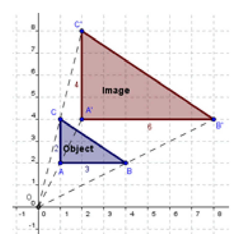Solved 1) Consider the following figure. Show how to | Chegg.com