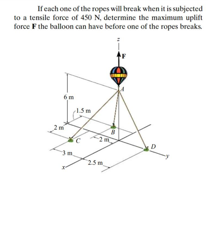 Solved If each one of the ropes will break when it is | Chegg.com