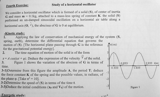 Solved Fourth Exercise: Study of a horizontal oscillator We | Chegg.com