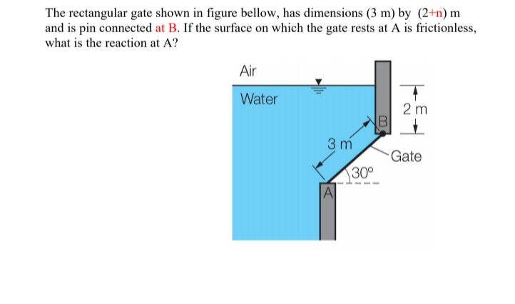 Solved The rectangular gate shown in figure bellow, has | Chegg.com