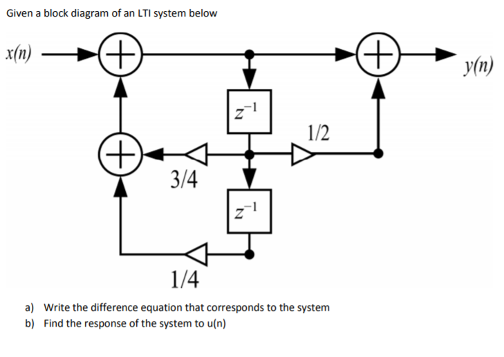 Solved Given a block diagram of an LTI system below x(n) _ | Chegg.com