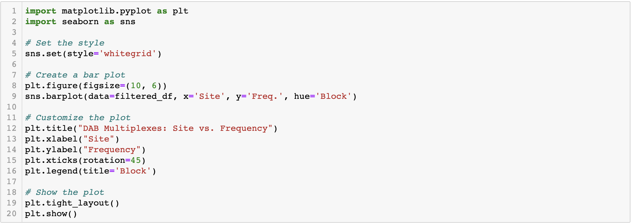 Solved 1 df4 = df3[['EID', 'Site', 'Freq.', 'Block', 'Serv | Chegg.com
