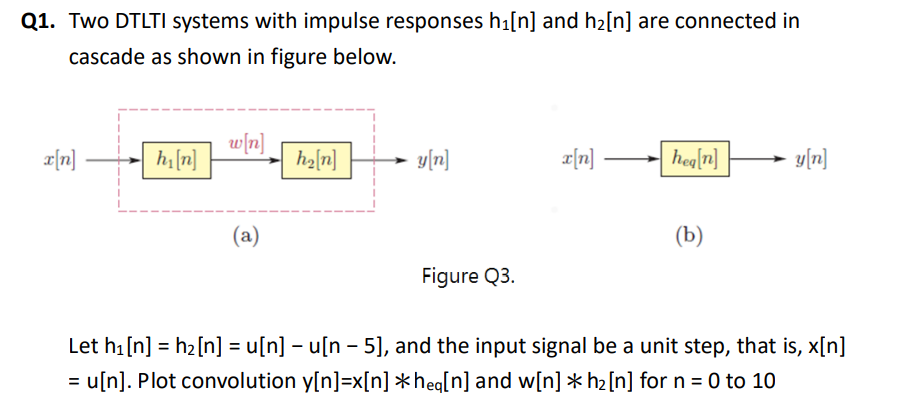Solved Q1. Two DTLTI systems with impulse responses h1[n] | Chegg.com