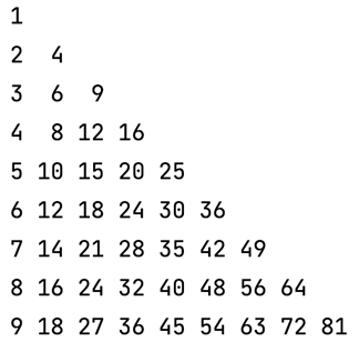 Solved USING C++ Generate the following multiplication table | Chegg.com
