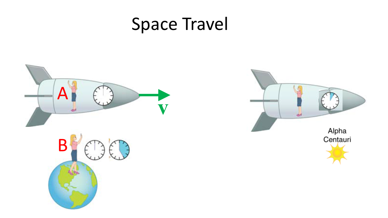 Solved Special Relativity – Time Dilation s= VD2 + 2 ΔΙ, S S | Chegg.com