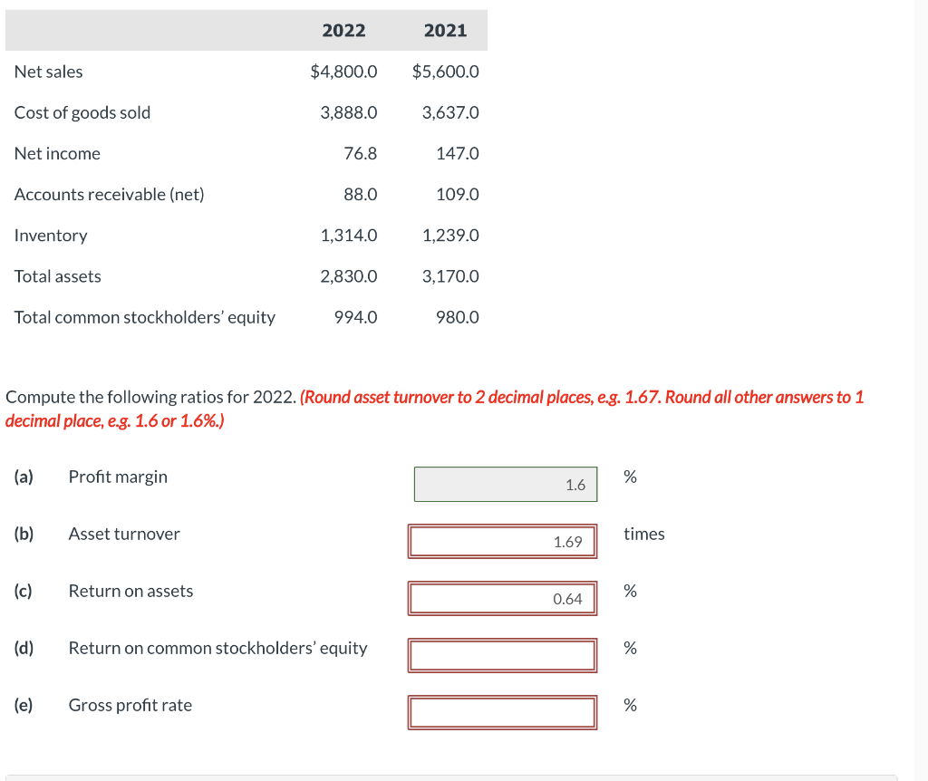 Solved Compute the following ratios for 2022. (Round asset | Chegg.com