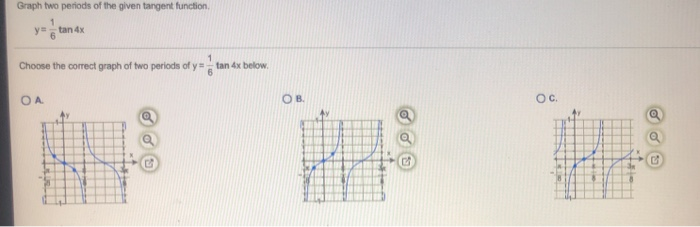 Solved Graph two periods of the given tangent function. ytan | Chegg.com
