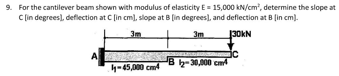 Solved 9. For the cantilever beam shown with modulus of | Chegg.com