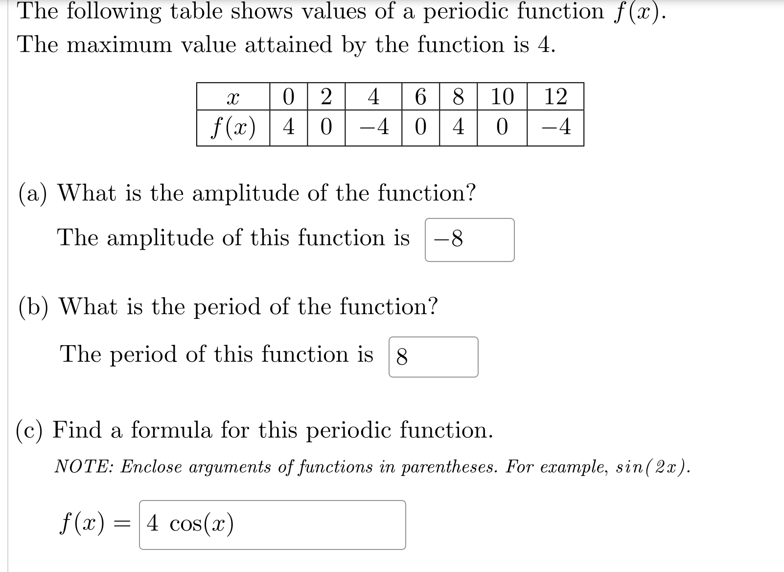 Solved The following table shows values of a periodic | Chegg.com