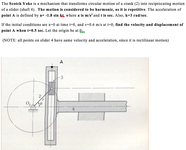 Solved The Scotch Yoke is a mechanism that transforms | Chegg.com