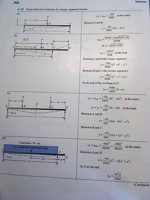 Solved 30 pts) Use the method of superposition to determine | Chegg.com