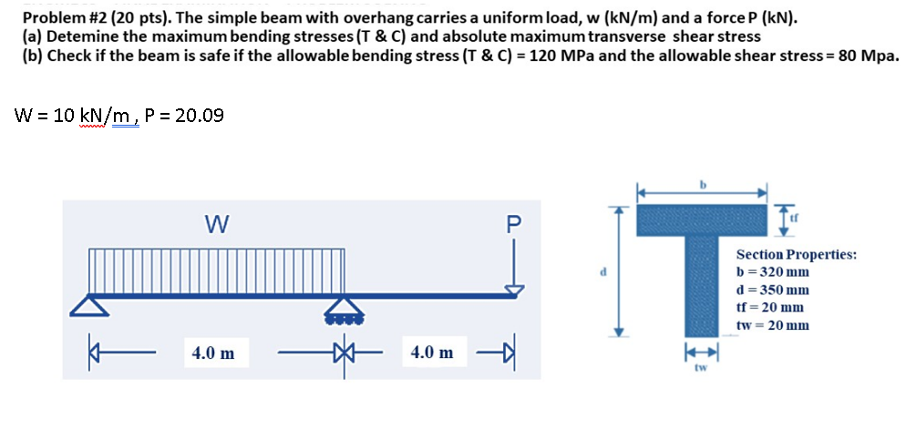 Solved Problem #2 (20 pts). The simple beam with overhang | Chegg.com