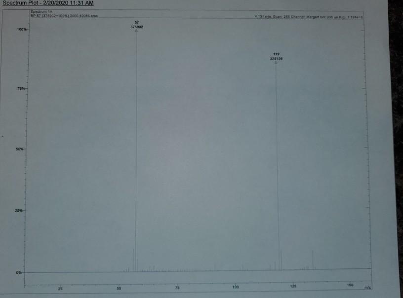 Solved Determining structure from Mass Spec and IR | Chegg.com