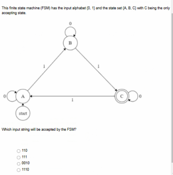 Solved This finite state machine (FSM) ﻿has the input | Chegg.com