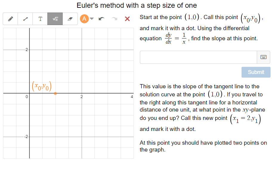 Solved Euler's method with a step size of one Start at the | Chegg.com
