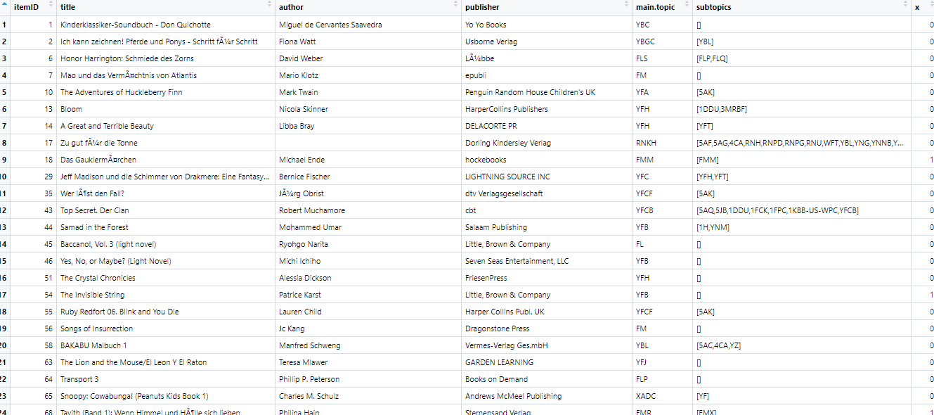 Using R what code would I have to use to answer | Chegg.com