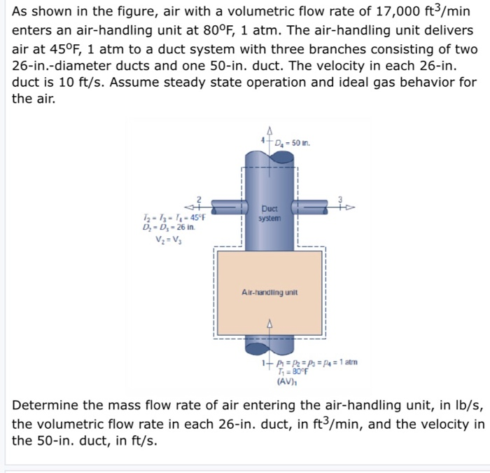 Solved As shown in the figure, air with a volumetric flow | Chegg.com