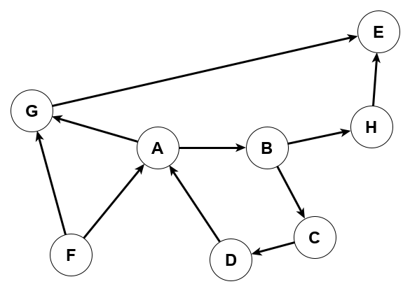 Solved Consider the following Compute the (partial) | Chegg.com