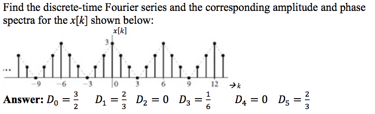 Solved Find the discrete-time Fourier series and the | Chegg.com