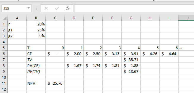 To Complete Your Excel Assignment Please Do The Chegg