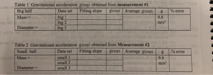 Table 1 Gravitational acceleration g(exp) obtained | Chegg.com
