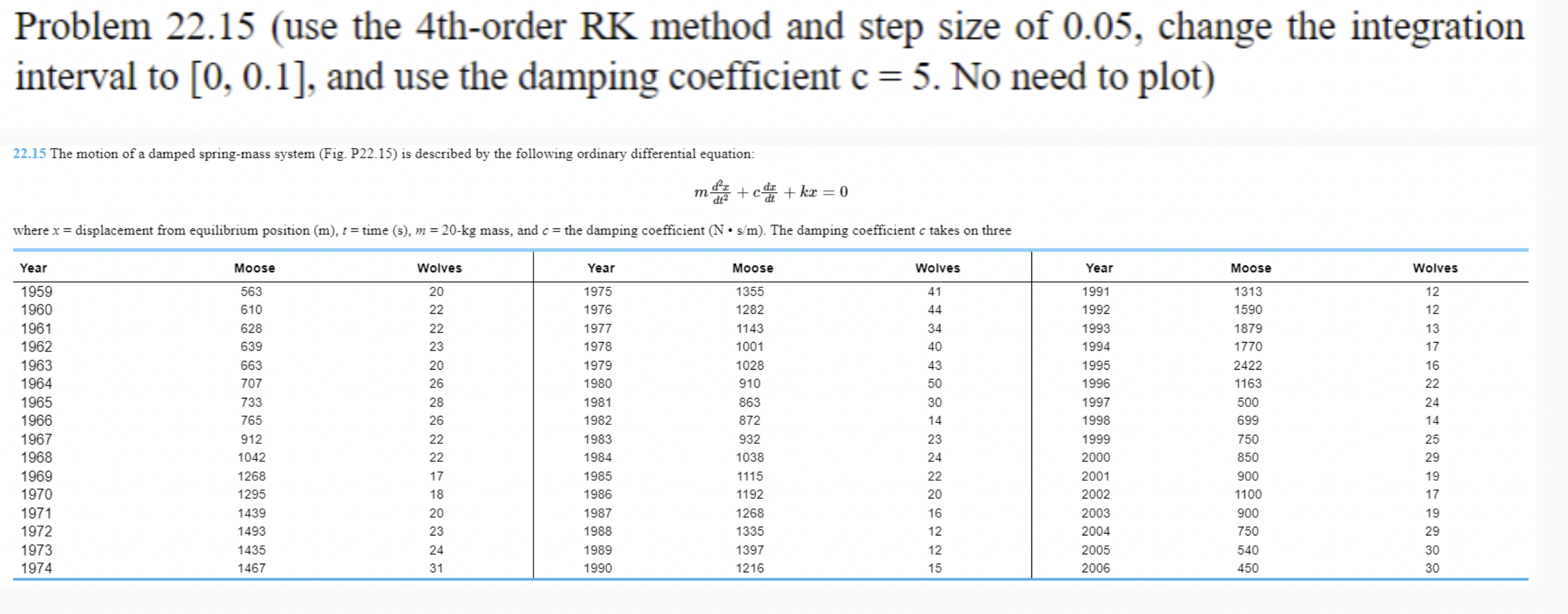 Solved *solve by hand Problem 22.15 (use the 4th-order RK | Chegg.com