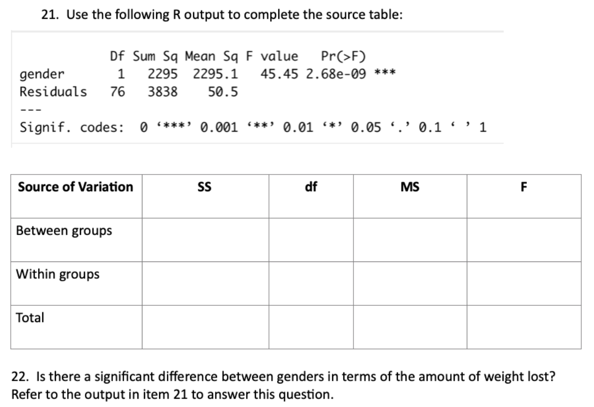 Solved 21 Use The Following R Output To Complete The Source 