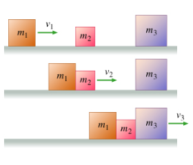 Solved A block of mass m1=1.50 kg moving at v1=1.30 m/s | Chegg.com