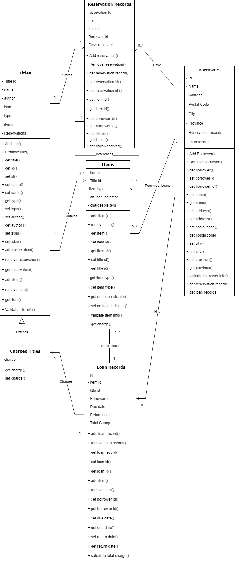 Solved 1describe Domain Driven Design And Microservice