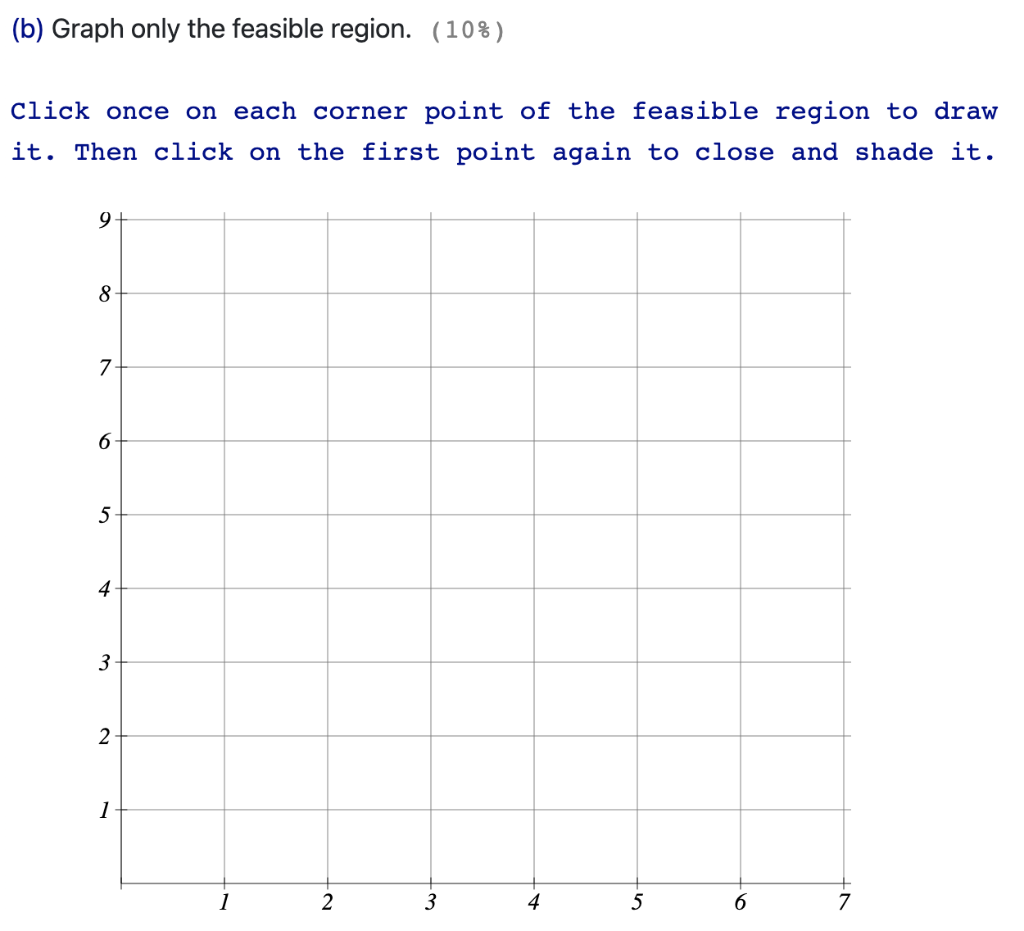 Solved Consider this linear program: Minimize Z=34x+63y | Chegg.com