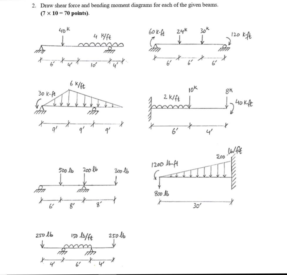 Solved Draw shear force and bending moment diagrams for each | Chegg.com