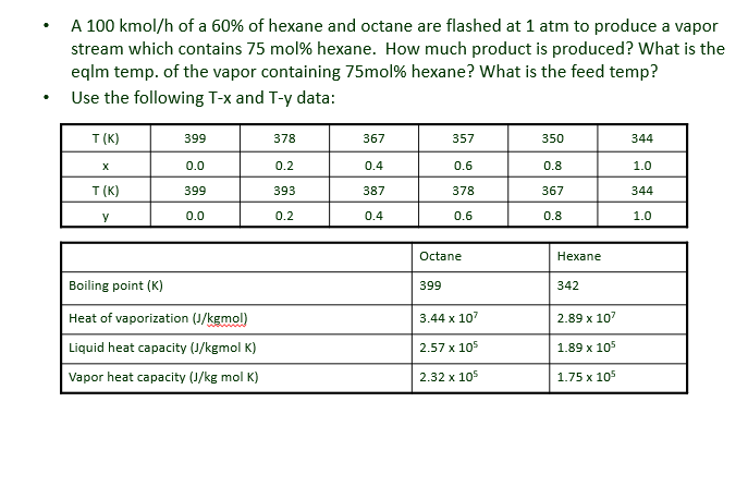 Solved A 100kmol/h of a 60% of hexane and octane are flashed | Chegg.com