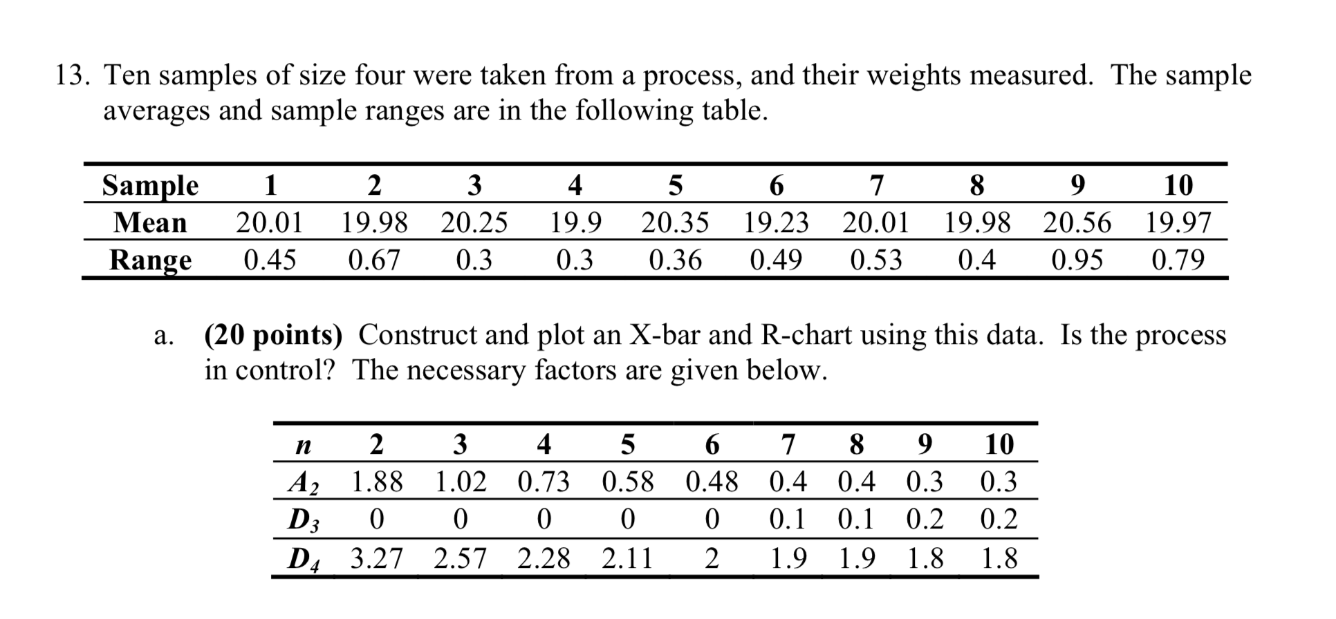 Solved 13. Ten samples of size four were taken from a | Chegg.com